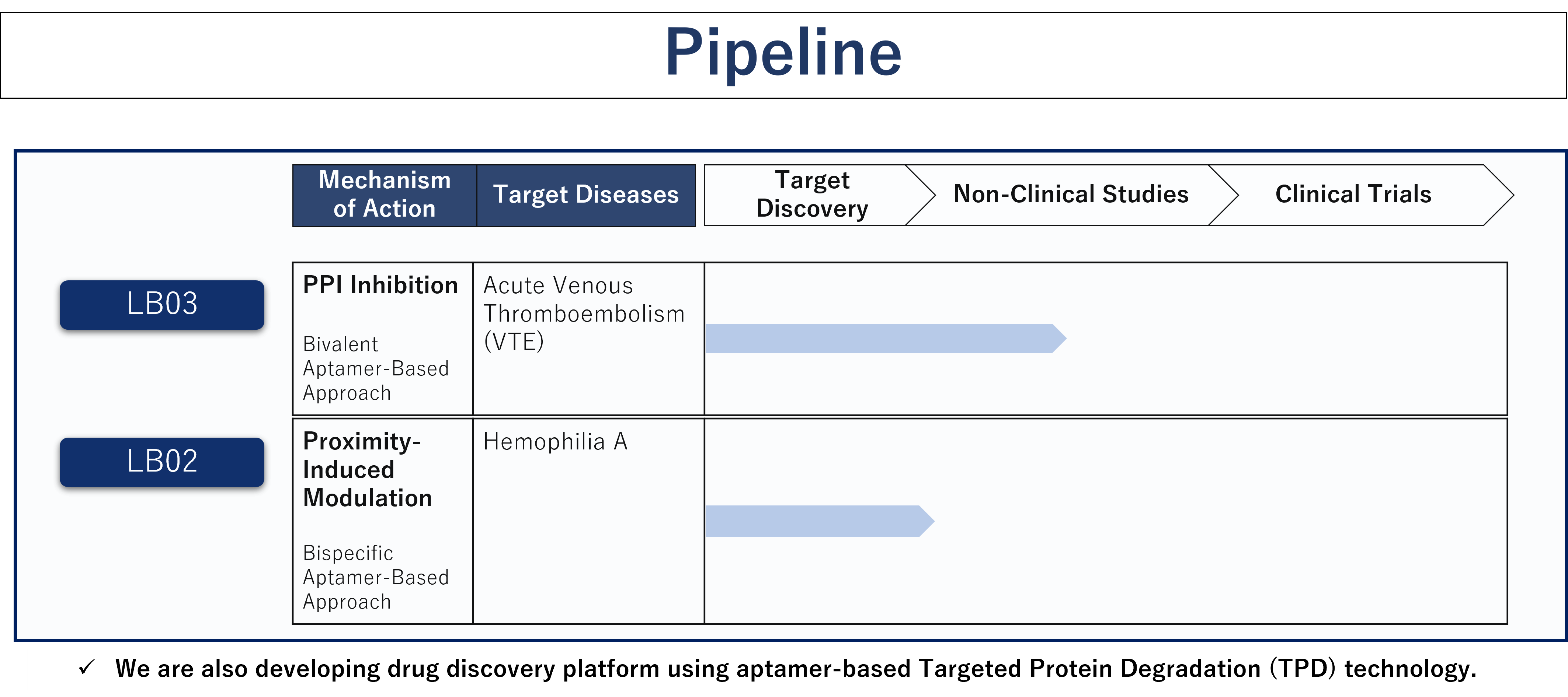 Drug pipeline – LinkBIO Co. Ltd.